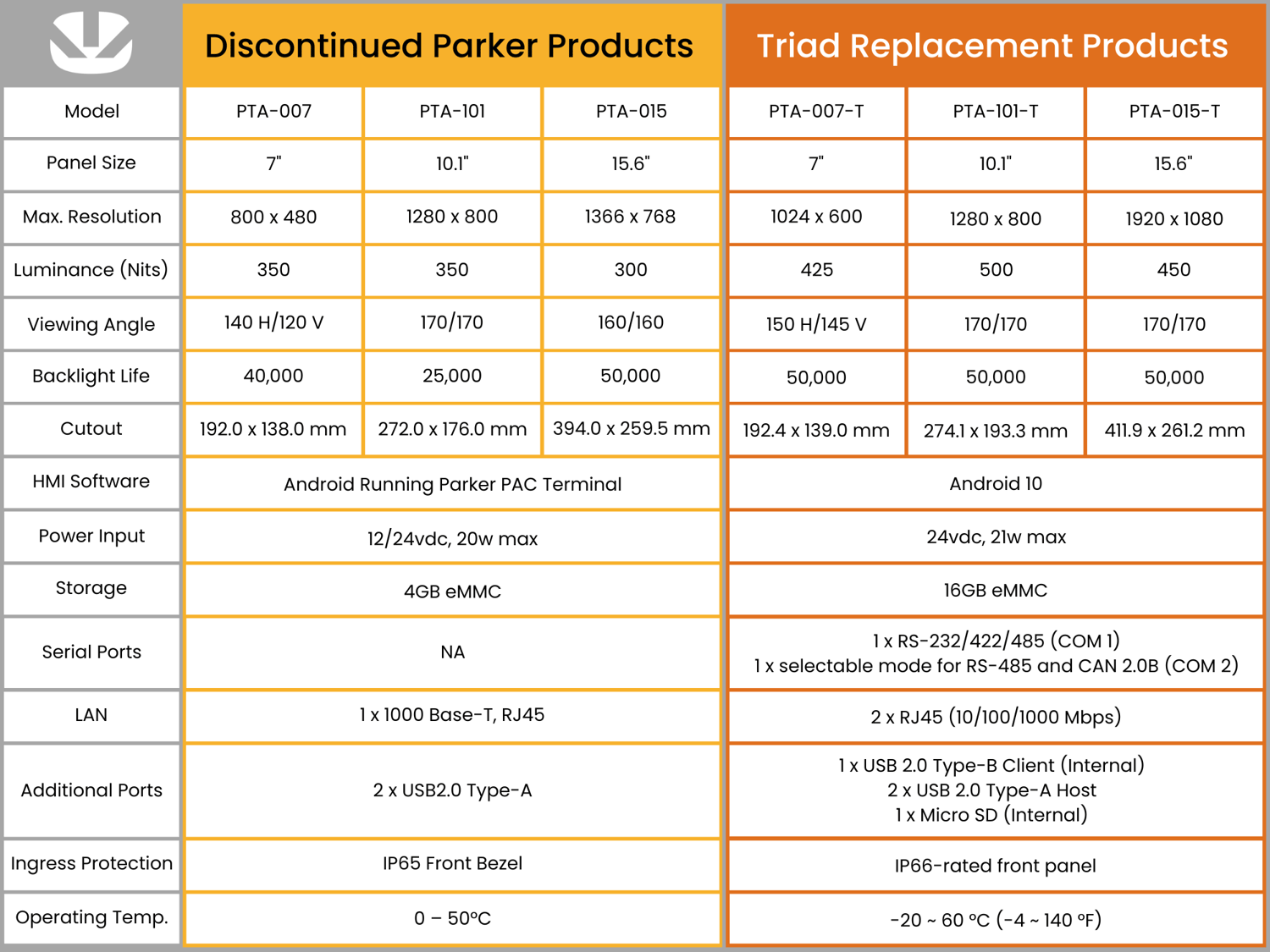 Prepackaged Automation Solutions